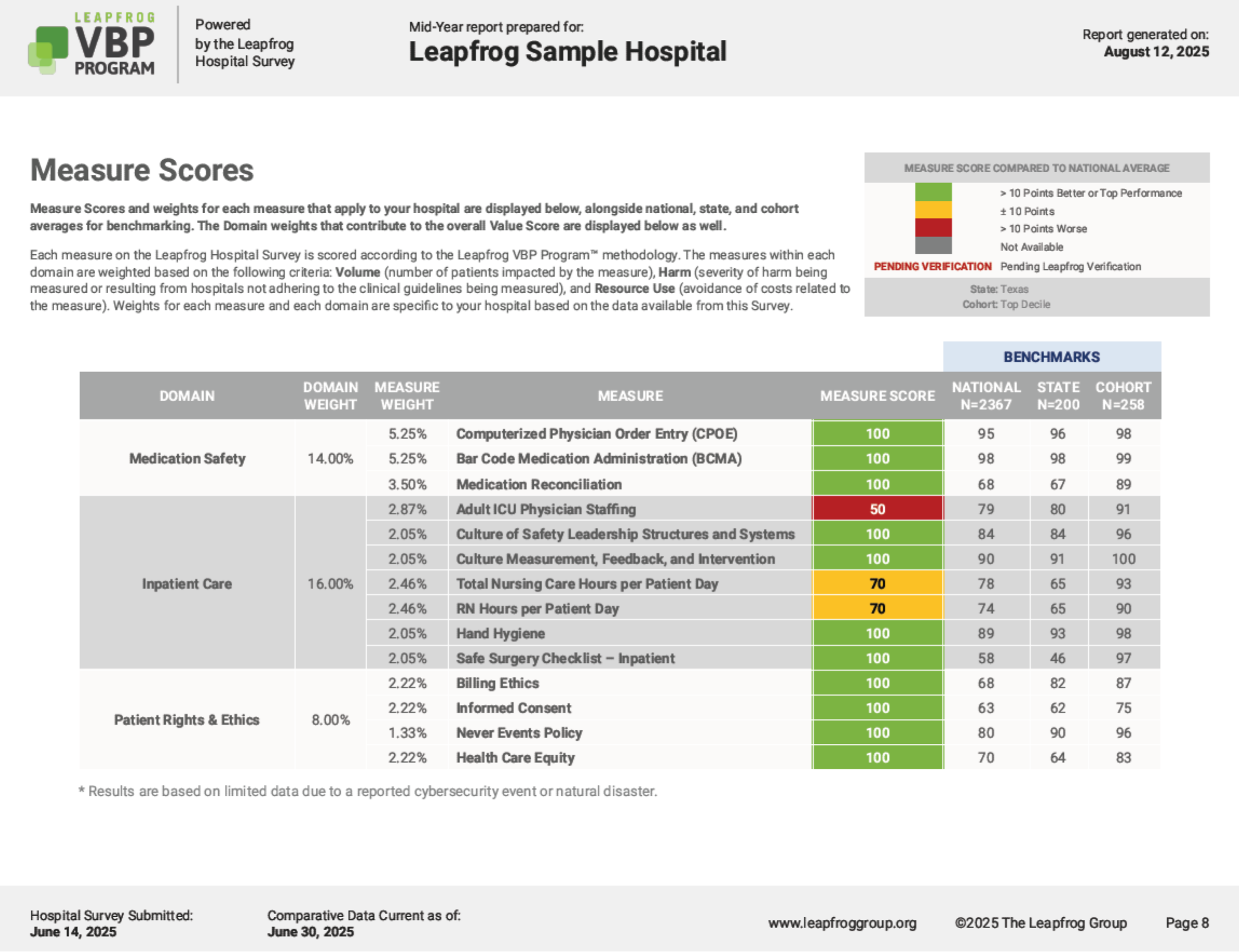 Custom Benchmarking Reports | Leapfrog